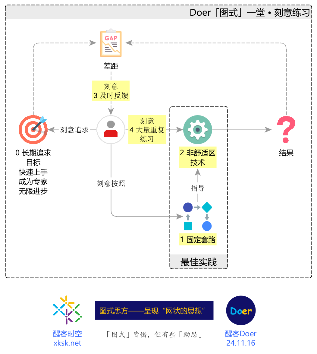 醒客时空（xksk.net）
