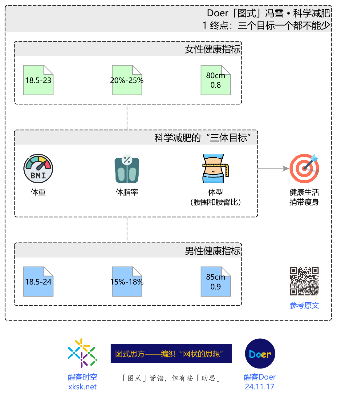 醒客时空（xksk.net）