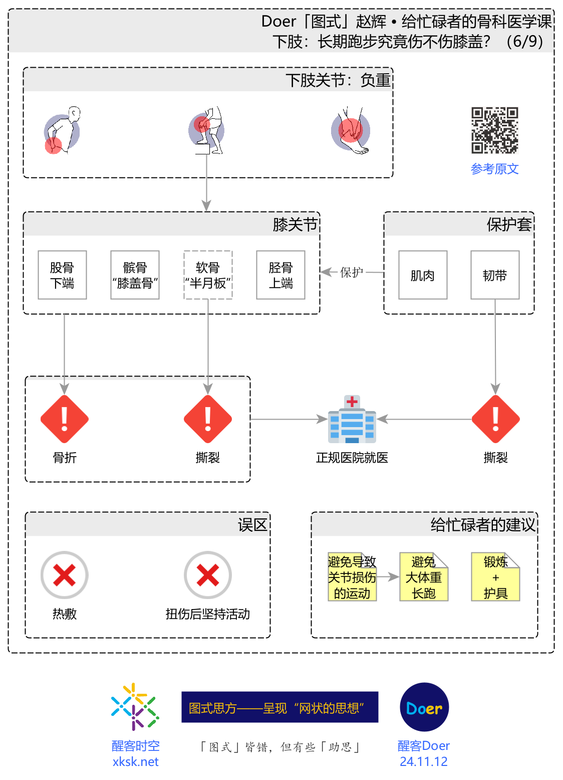 醒客时空（xksk.net）
