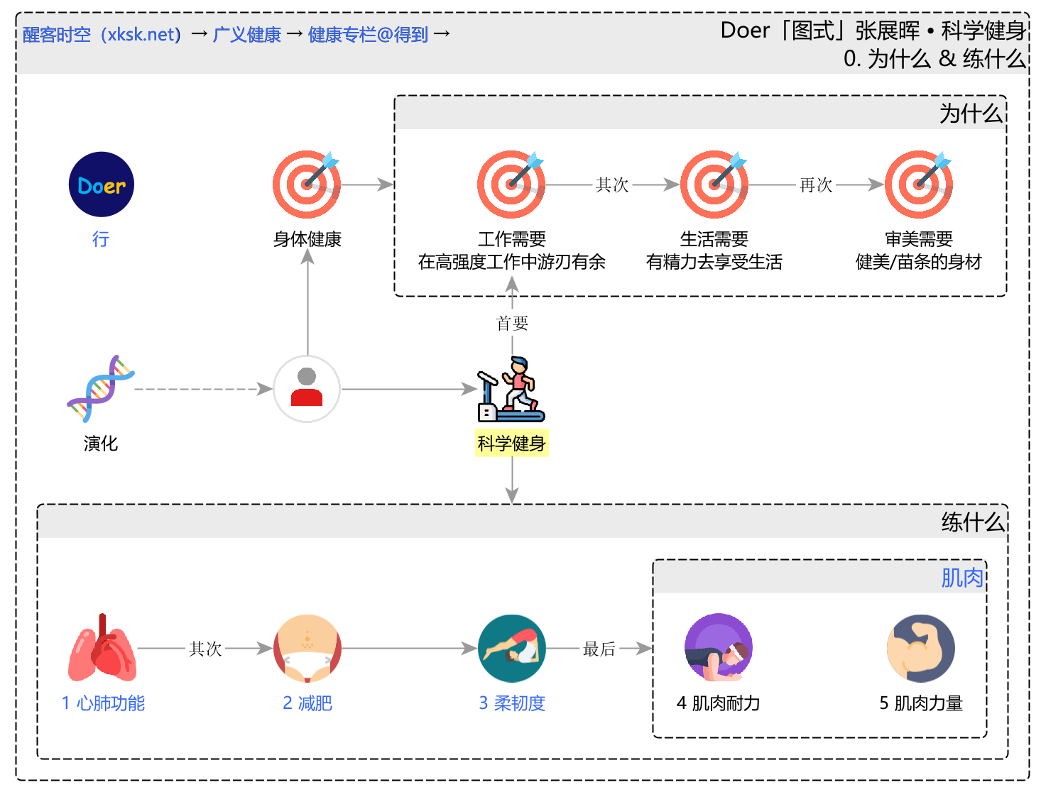 醒客时空（xksk.net）