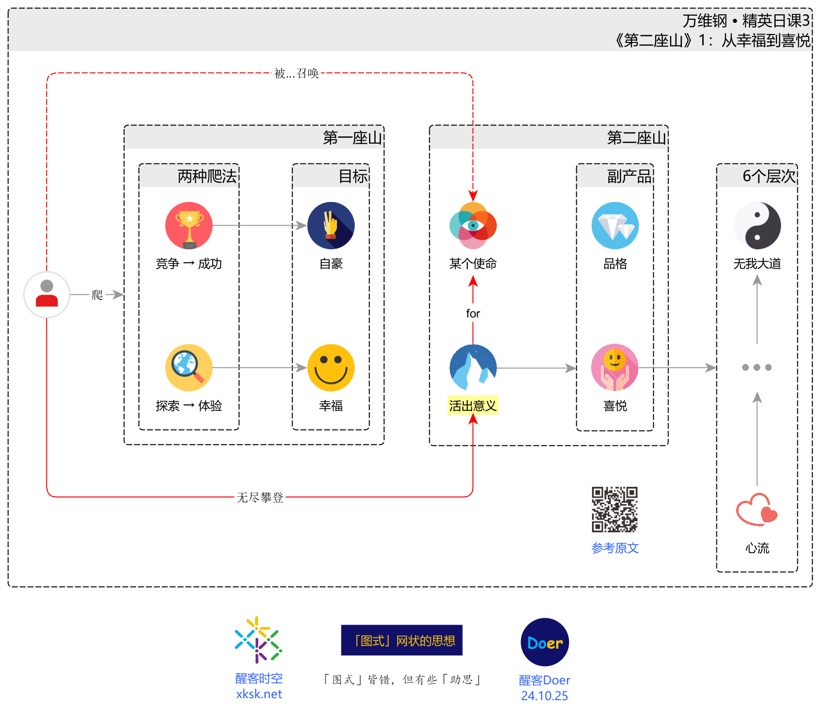 醒客时空 xksk.net
