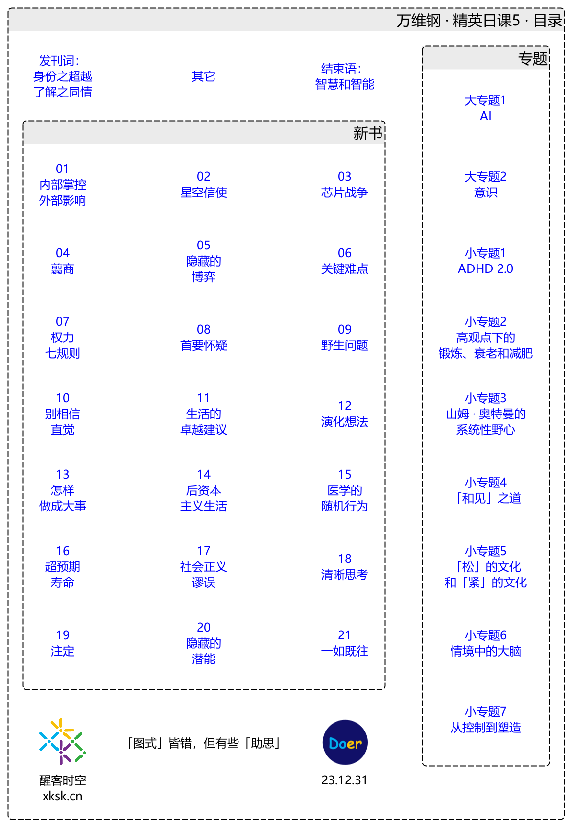 醒客时空——「图式」网状的思想